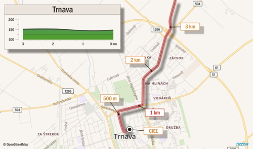 Pelotón pretekov Okolo Slovenska 2017 bude finišovať v Trnave hneď ...
